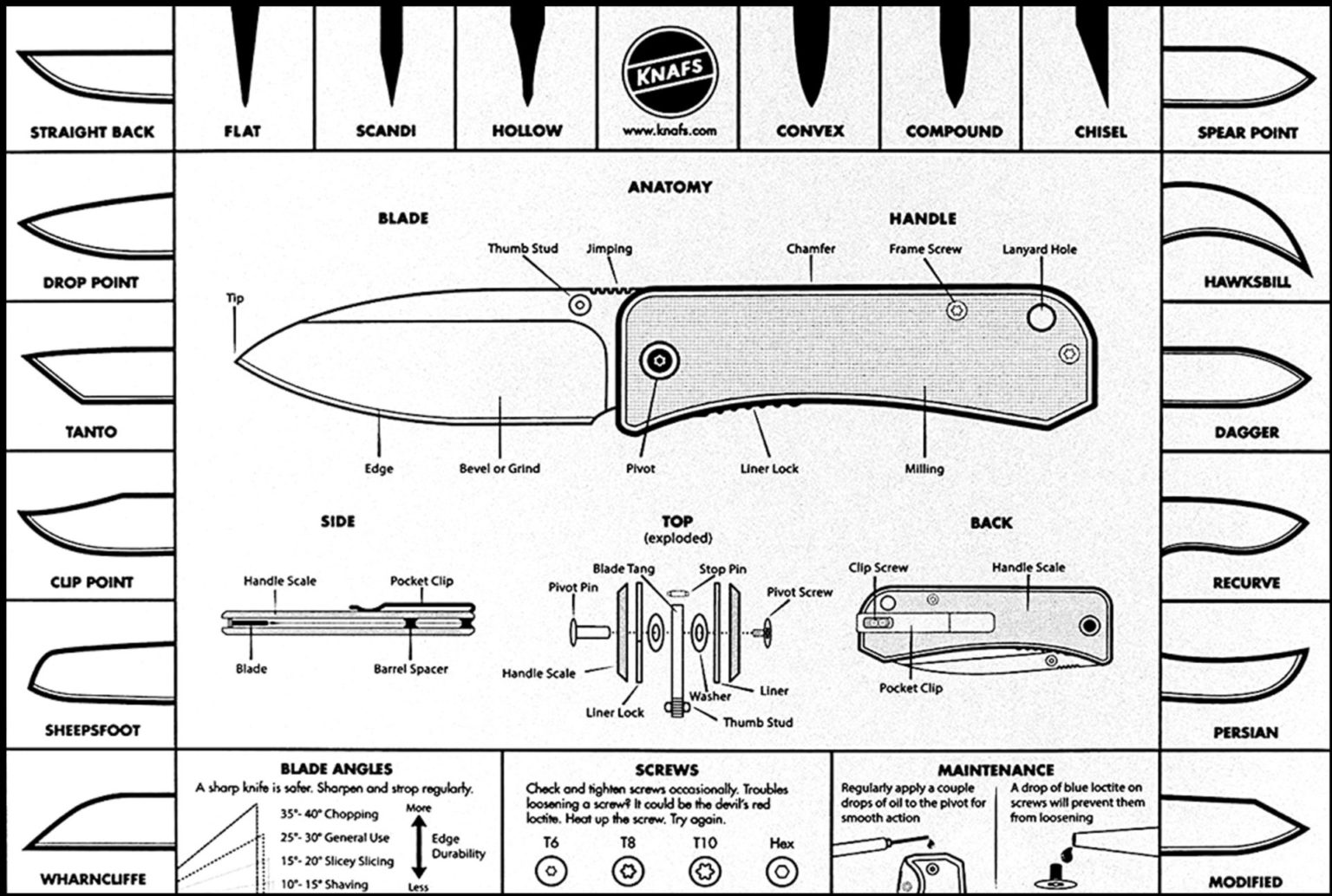 Blade Info - Sharp Things OKC